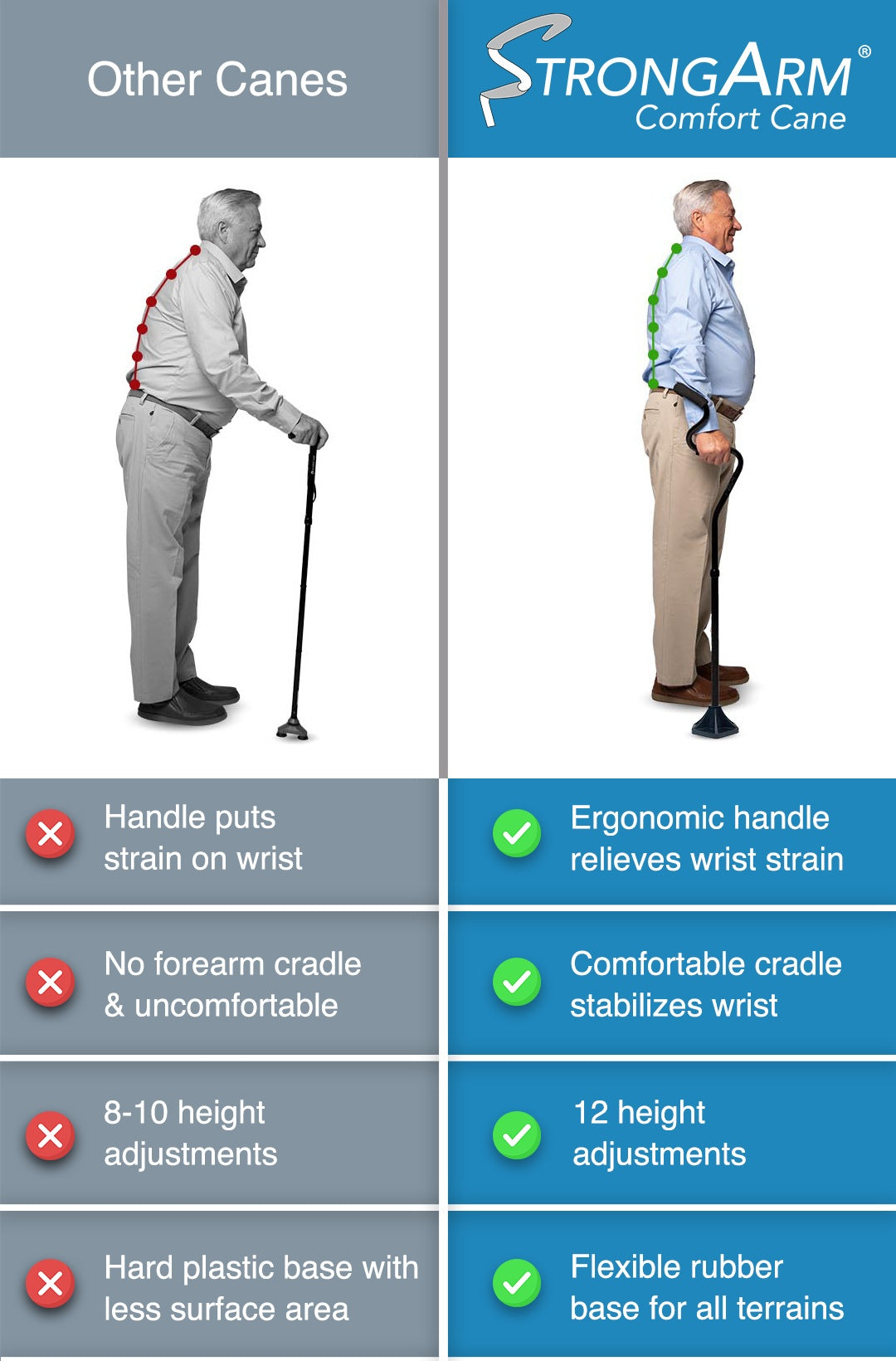 How it Works | StrongArm Comfort Cane