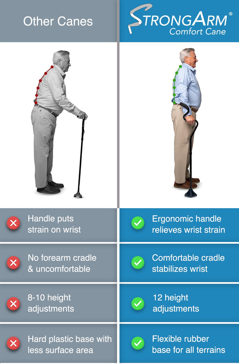 How it Works | StrongArm Comfort Cane